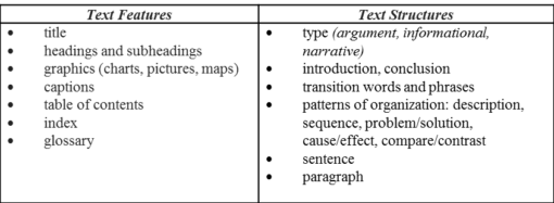 Teaching Text Structures - Keys to Literacy