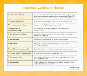 Poster: Transition Words and Phrases - Keys to Literacy