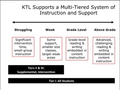 What is MTSS? - Keys to Literacy