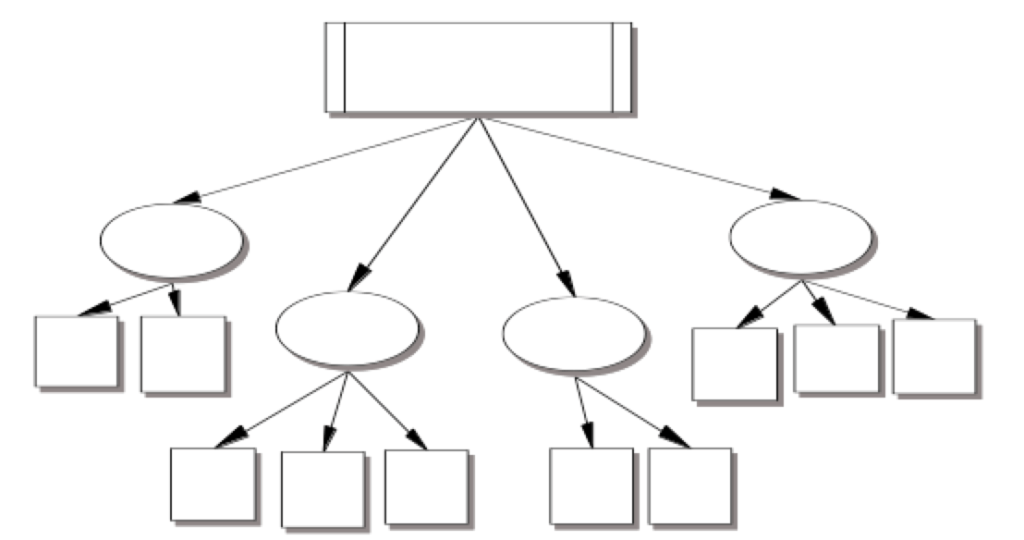 Topic Web - Keys to Literacy