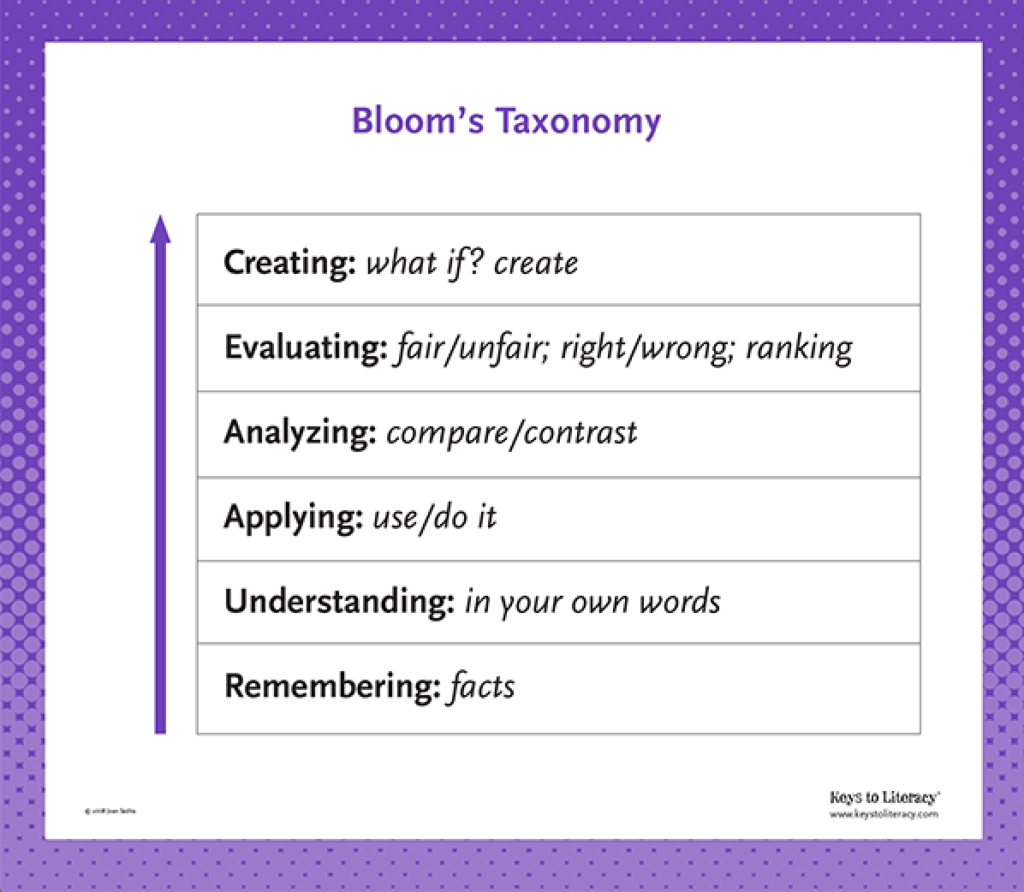 Question Generation: A Key Comprehension Strategy - Keys to Literacy