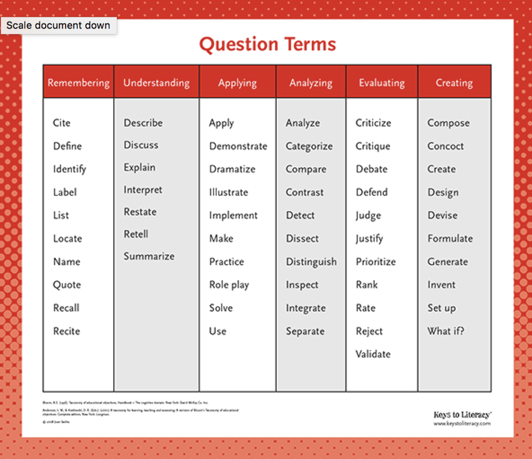 Poster Terms - Keys to Literacy