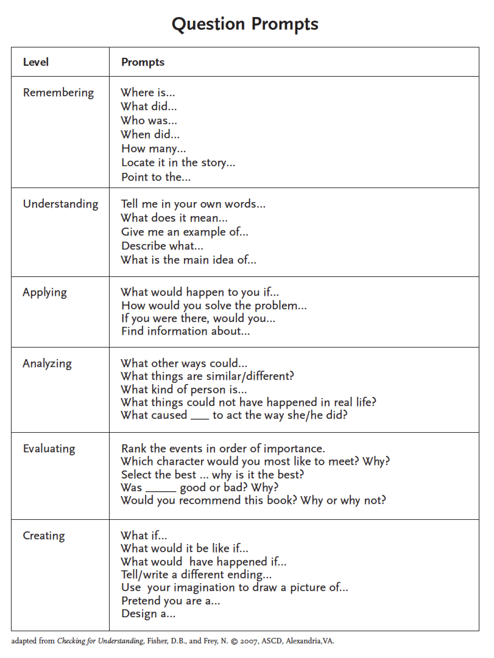 Question Prompts Keys To Literacy Question Prompts Keys To Literacy