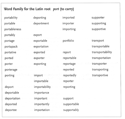 Port - Keys to Literacy