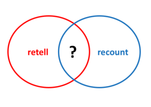Retell, Recount, Summary: What's the difference? - Keys to Literacy
