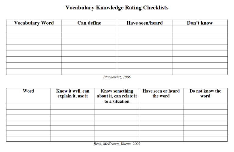 Previewing Vocabulary Before Reading - Keys to Literacy