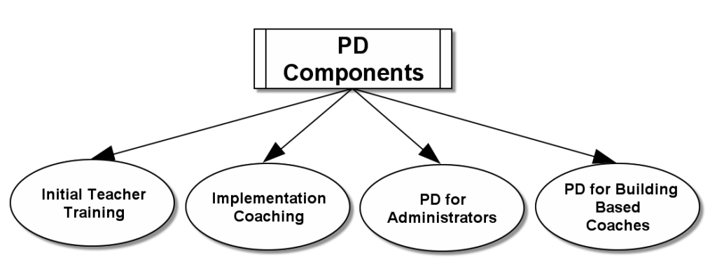 PD Provided by Keys to Literacy Trainers - Keys to Literacy