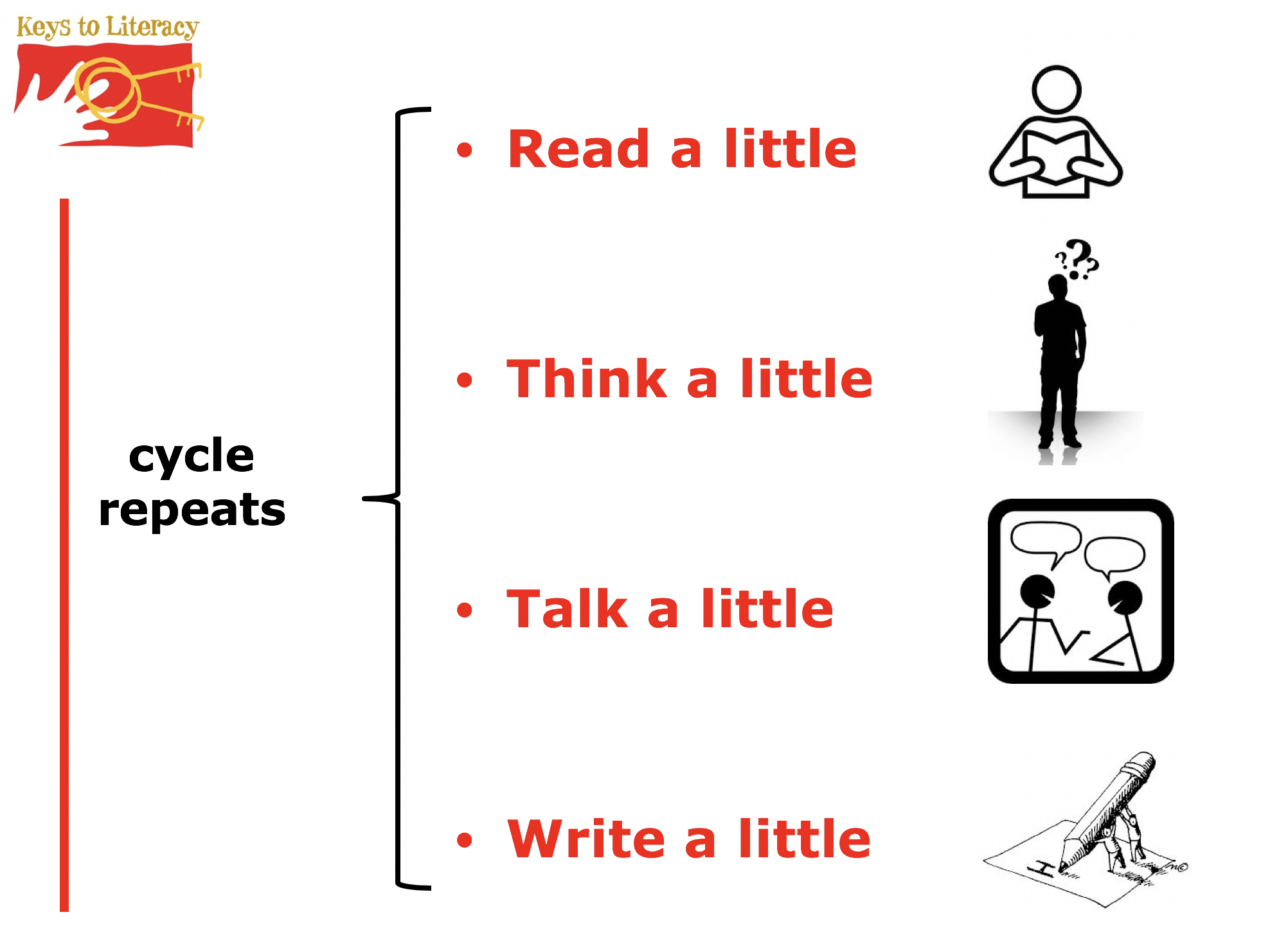 Close Reading Keys To Literacy