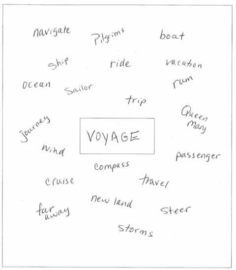 Semantic Mapping to Grow Vocabulary - Keys to Literacy