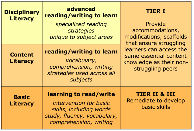 Reading Intervention For Older Struggling Students LaptrinhX News