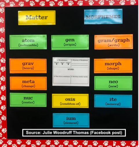 Word Walls, Sounds Walls: What's the difference? - Keys to Literacy
