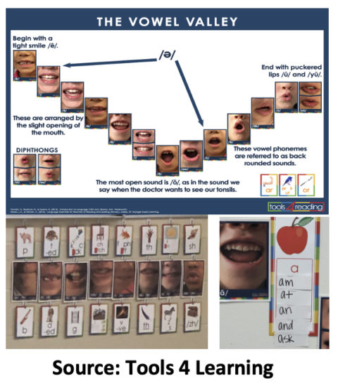 Word Walls, Sounds Walls: What's the difference? - Keys to Literacy