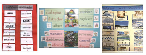 Word Walls, Sounds Walls: What's the difference? - Keys to Literacy