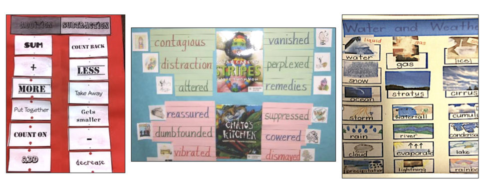 Word Walls, Sounds Walls: What's the difference? - Keys to Literacy