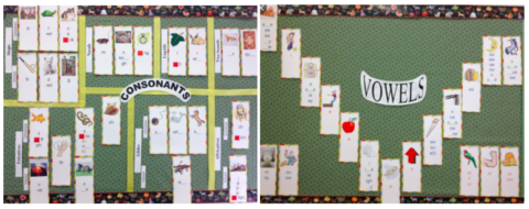 Word Walls, Sounds Walls: What's the difference? - Keys to Literacy