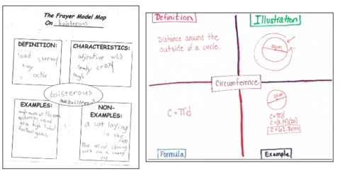 Vocabulary: Templates for Teaching Words In-Depth - Keys to Literacy