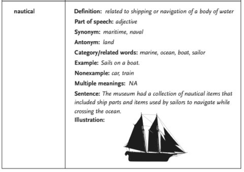 Vocabulary: Templates for Teaching Words In-Depth - Keys to Literacy