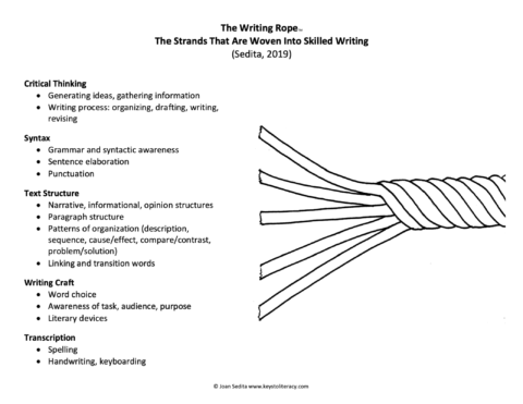 New Book: The Writing Rope - Keys to Literacy