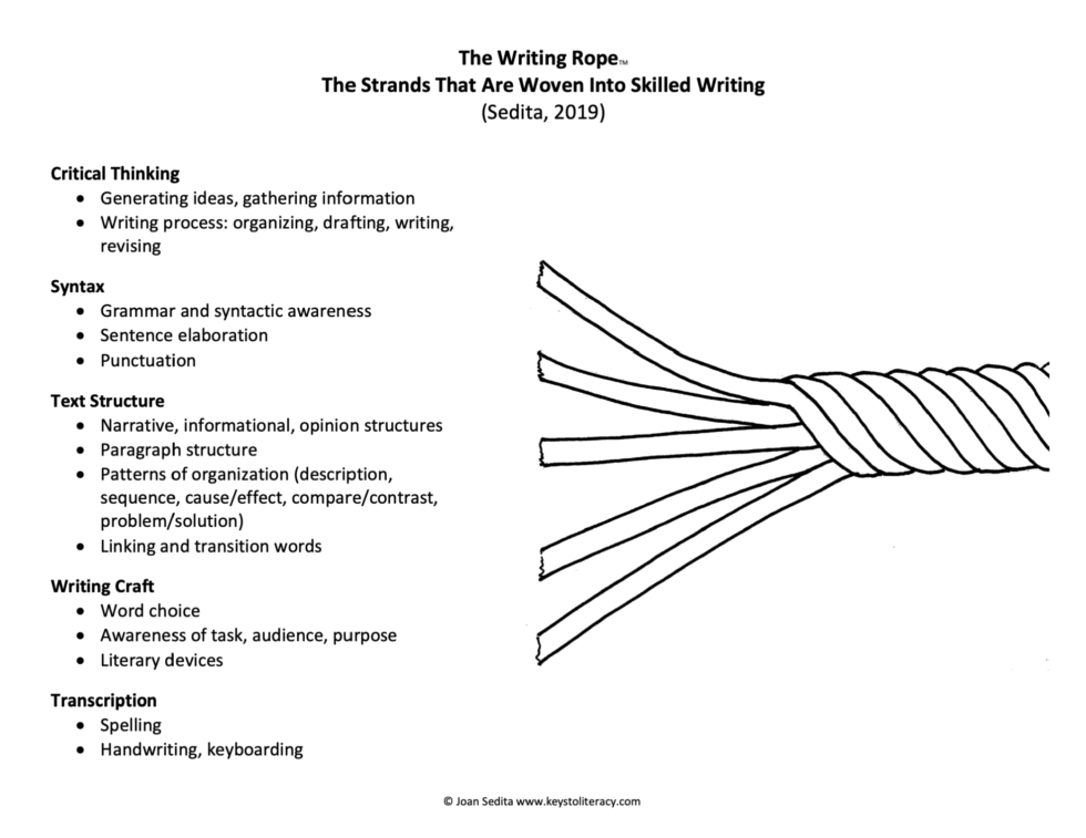 New Book: The Writing Rope - Keys to Literacy
