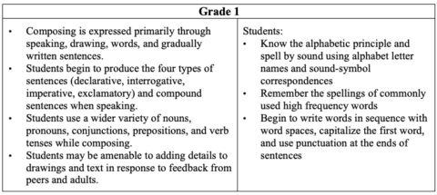 Beginning Writing: Transcription vs. Composing Skills - Keys to Literacy