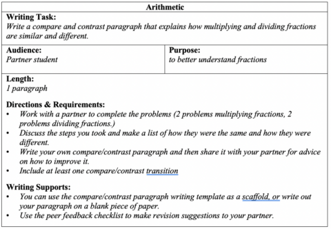 Planning Effective Writing Assignments - Keys to Literacy