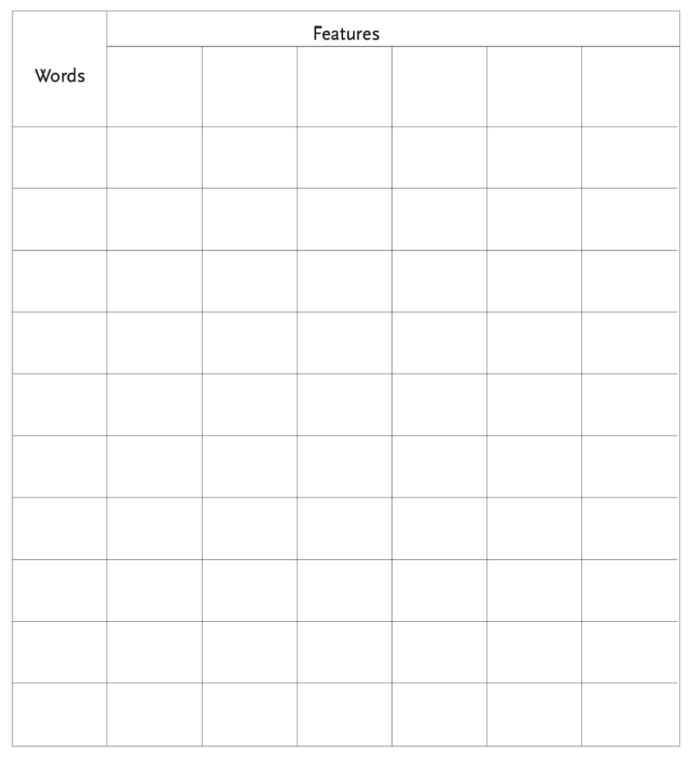 Building Vocabulary: Semantic Feature Analysis - Keys to Literacy