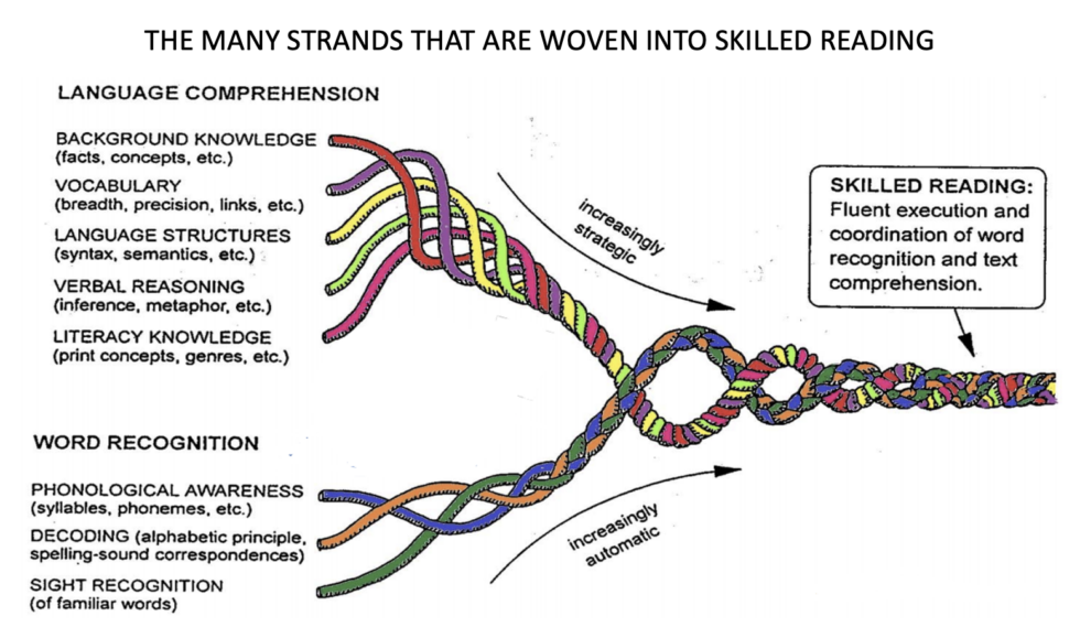 Connecting the Ropes: Integrating Reading & Writing Instruction - Keys ...
