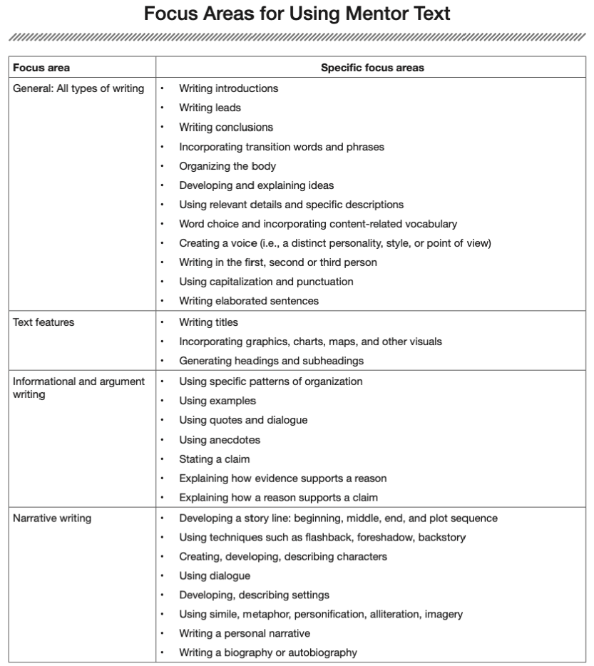 Using Mentor Texts to Improve Students' Writing - Keys to Literacy